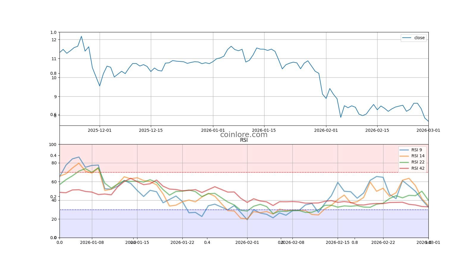 KuCoin Token RSI indicator