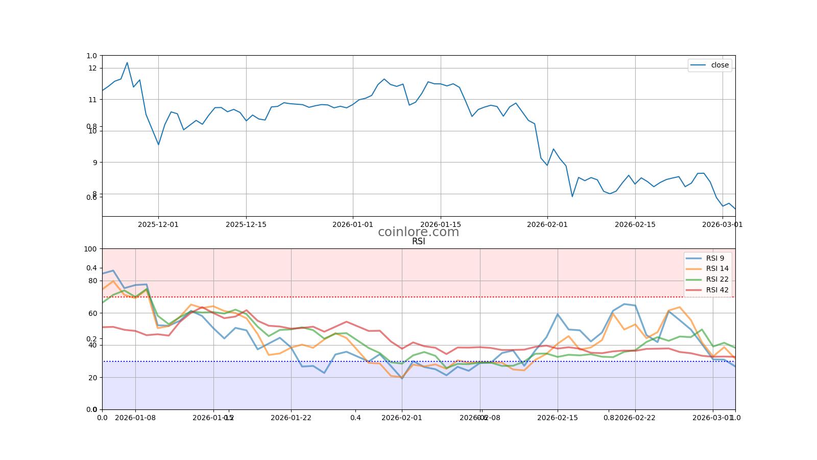 KuCoin Token RSI indicator