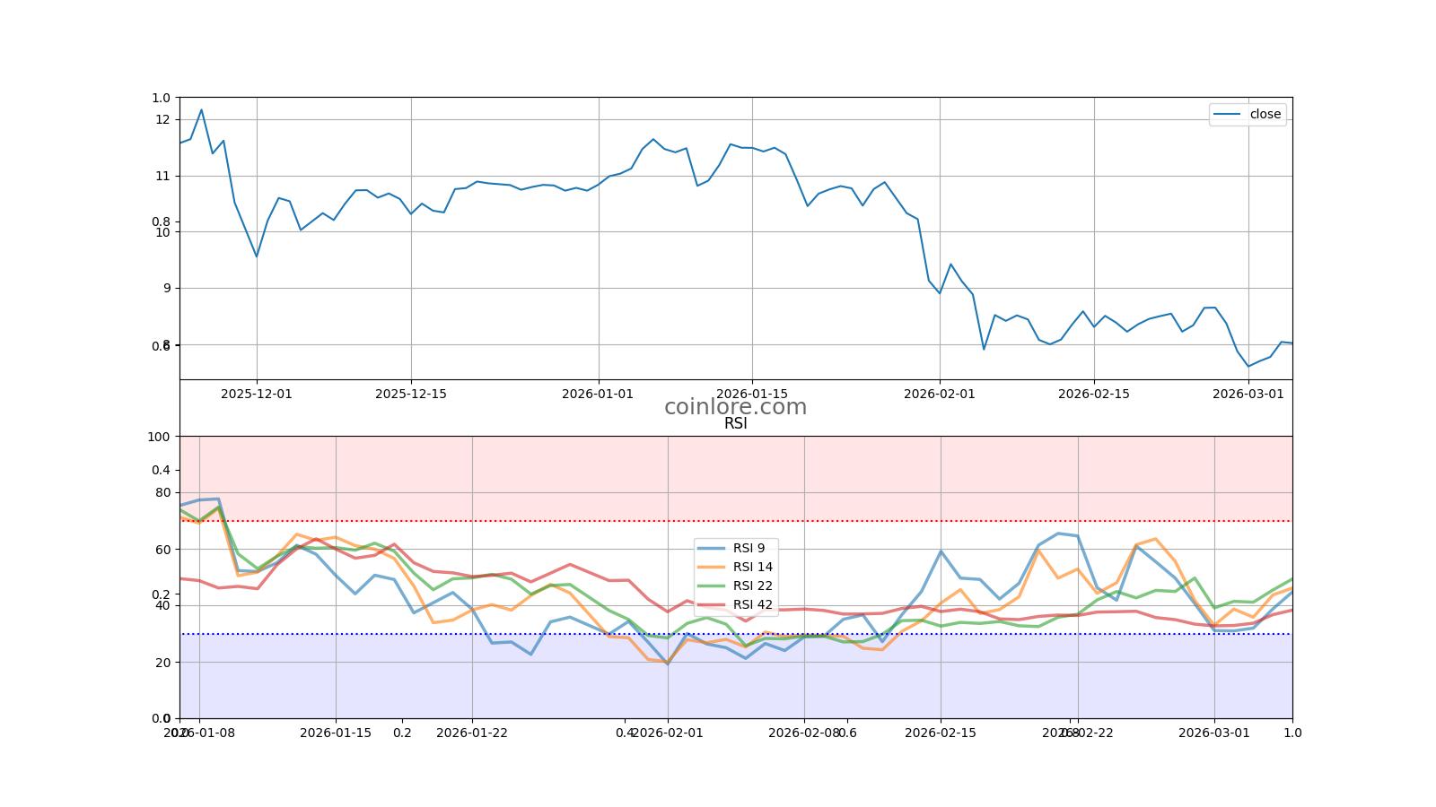 KuCoin Token RSI indicator