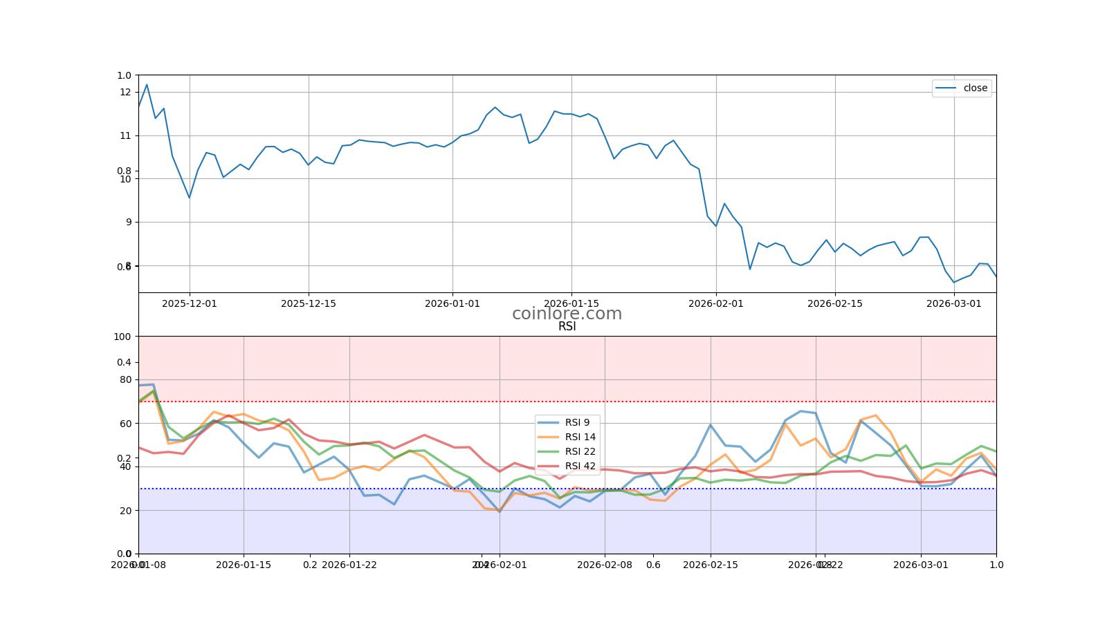 KuCoin Token RSI indicator