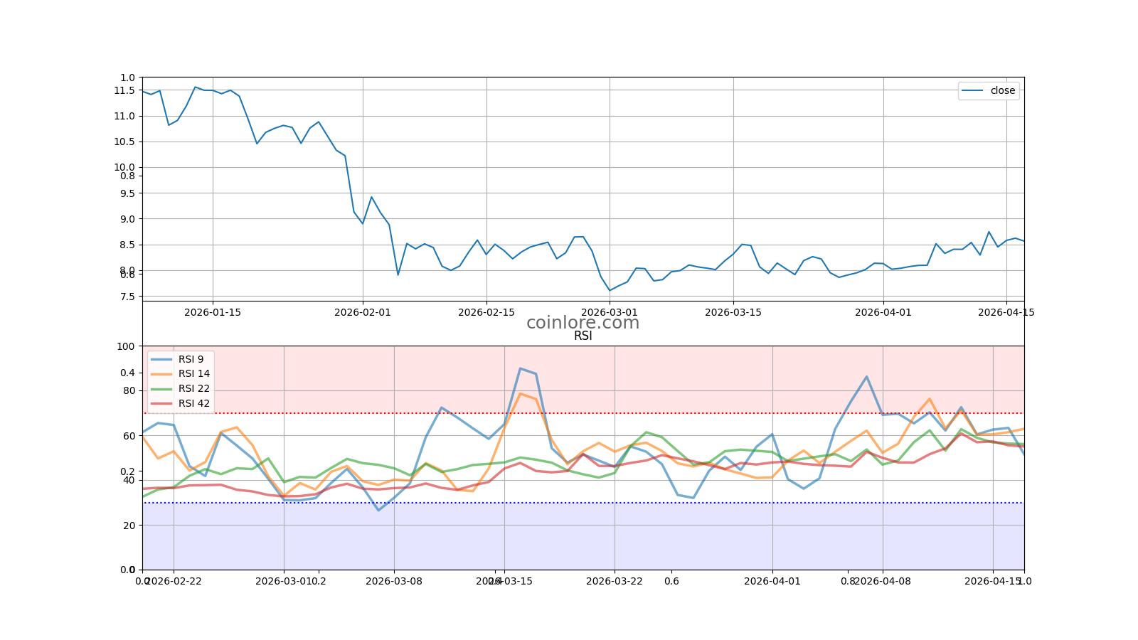 쿠코인 쉐어 RSI indicator