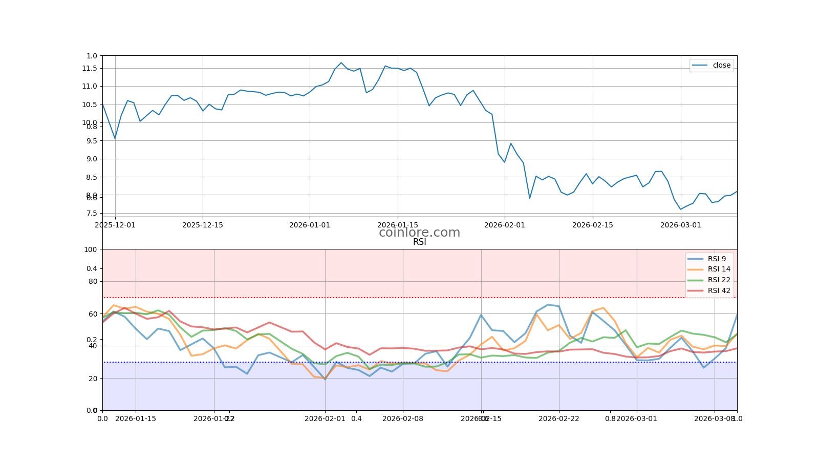 KuCoin Token RSI indicator