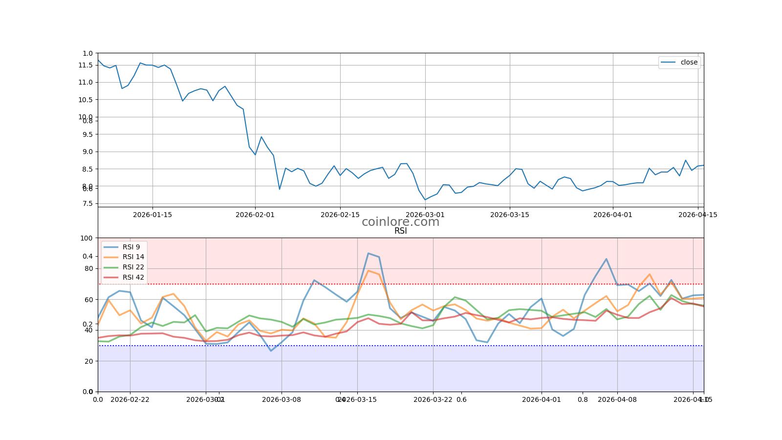 KuCoin Token RSI indicator