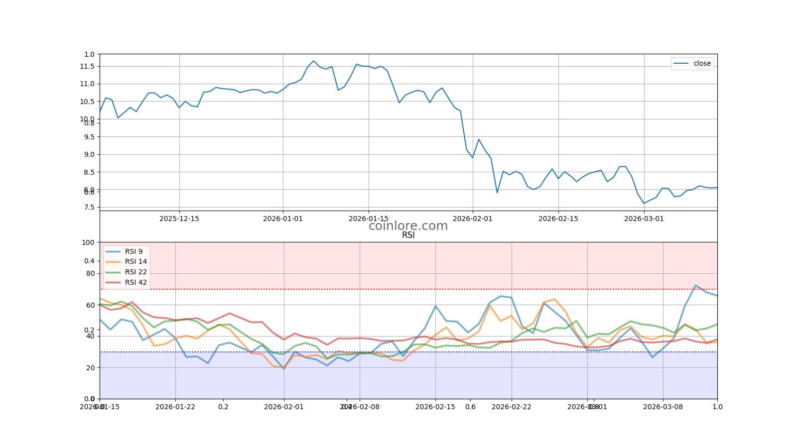 KuCoin Token RSI indicator
