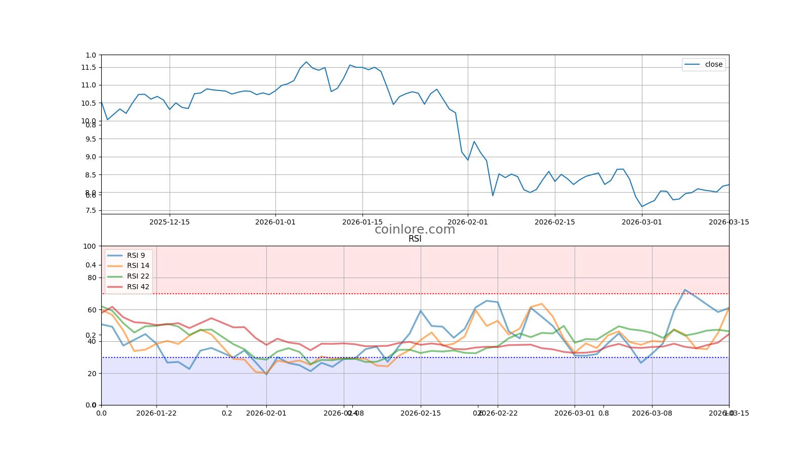 クーコインシェアーズ RSI indicator