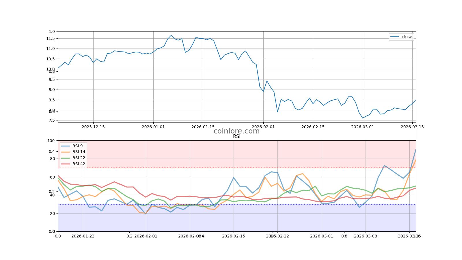KuCoin Token RSI indicator
