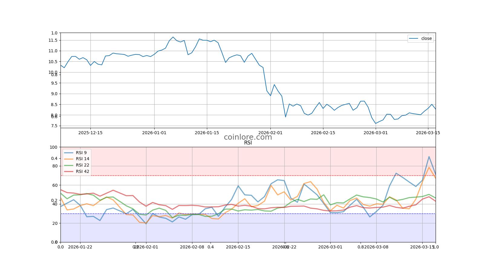 KuCoin Token RSI indicator