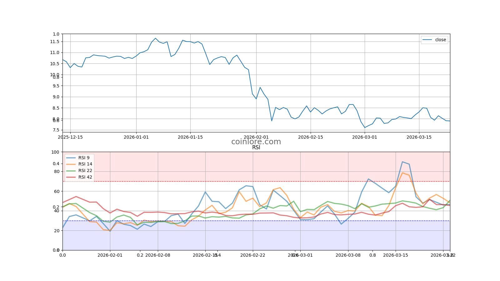 KuCoin Token RSI indicator