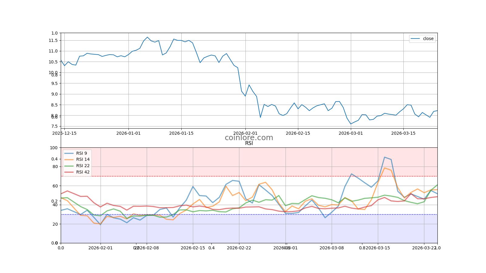 KuCoin Token RSI indicator