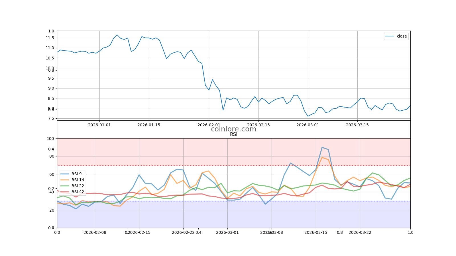 KuCoin Token RSI indicator