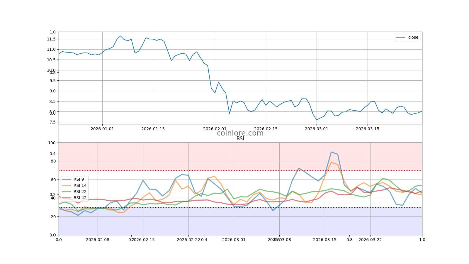 쿠코인 쉐어 RSI indicator