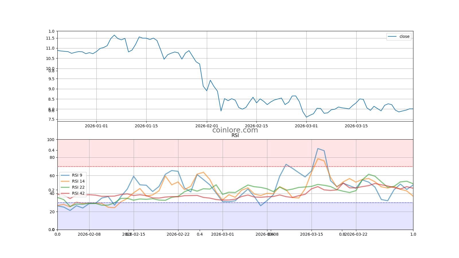 KuCoin Token RSI indicator