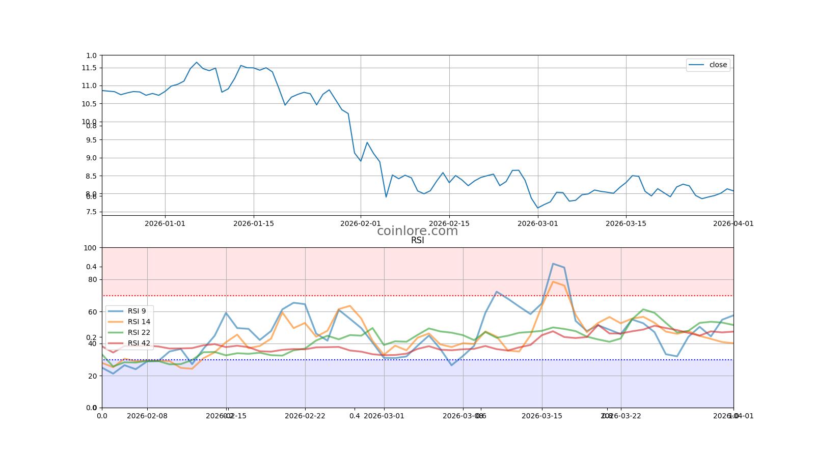 KuCoin Token RSI indicator
