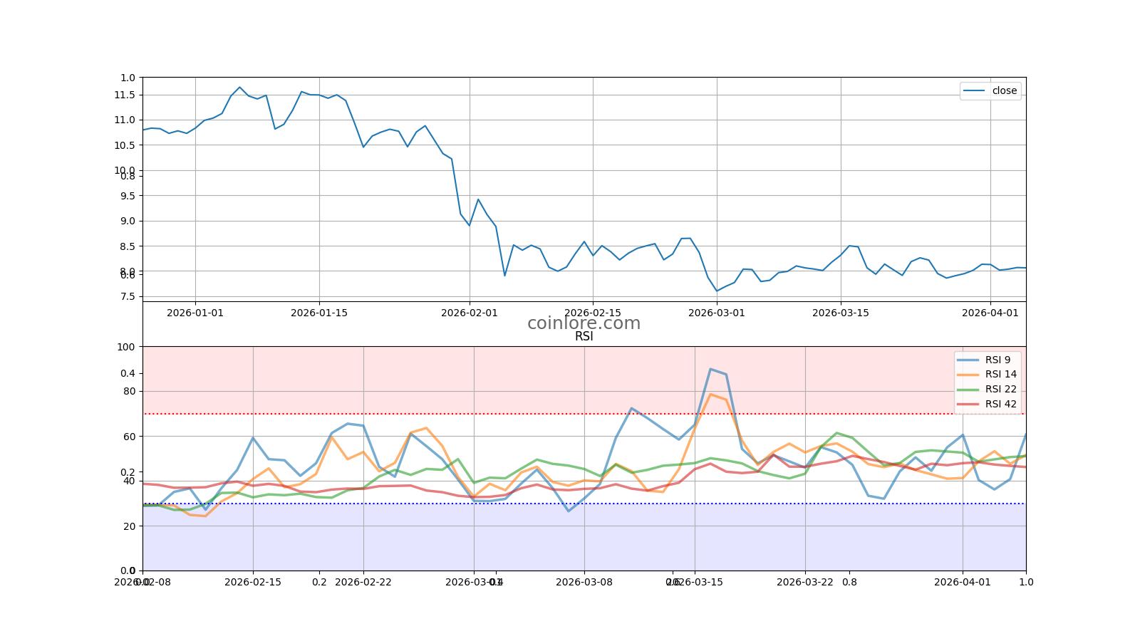 KuCoin Token RSI indicator