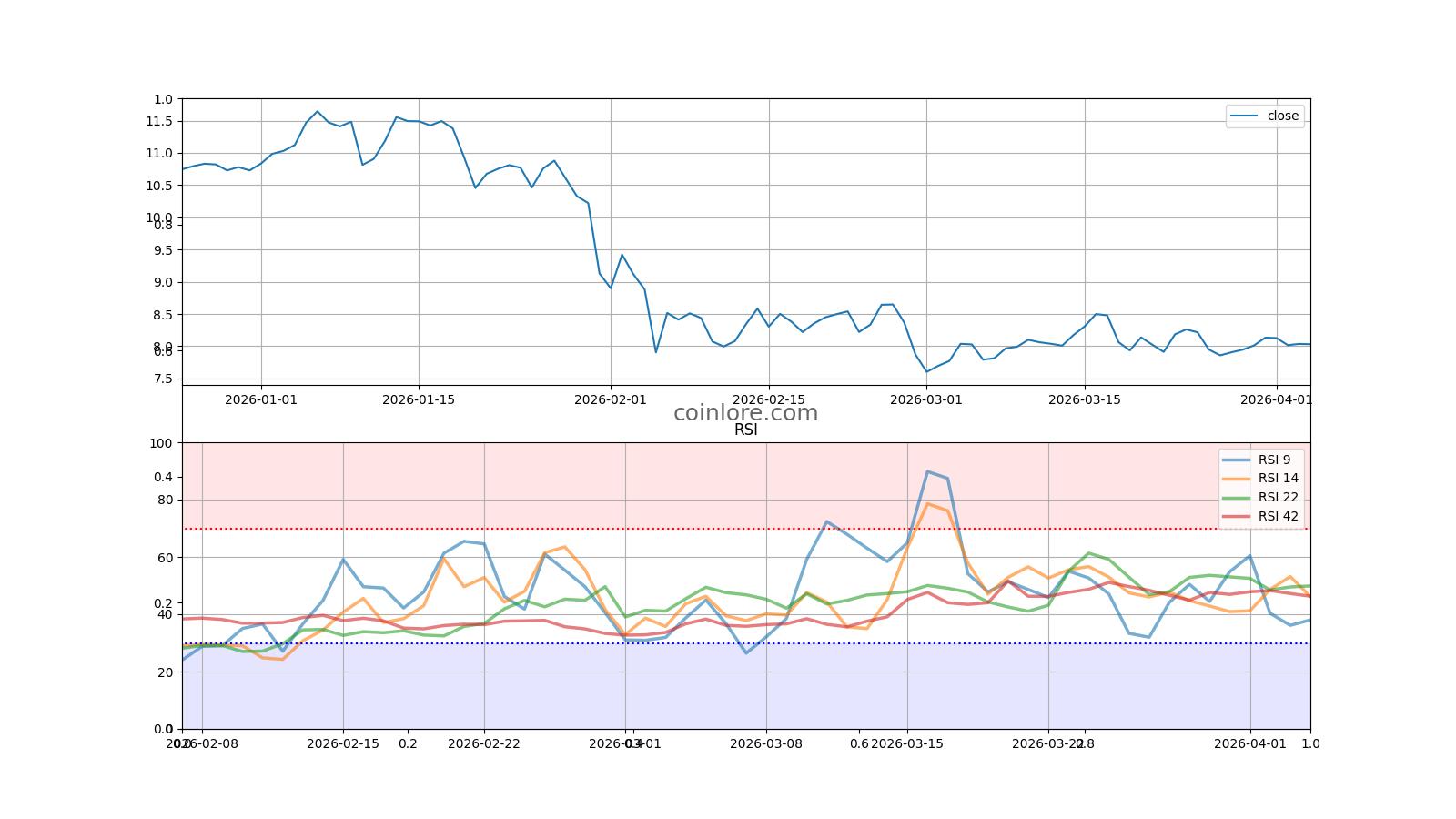 KuCoin Token RSI indicator