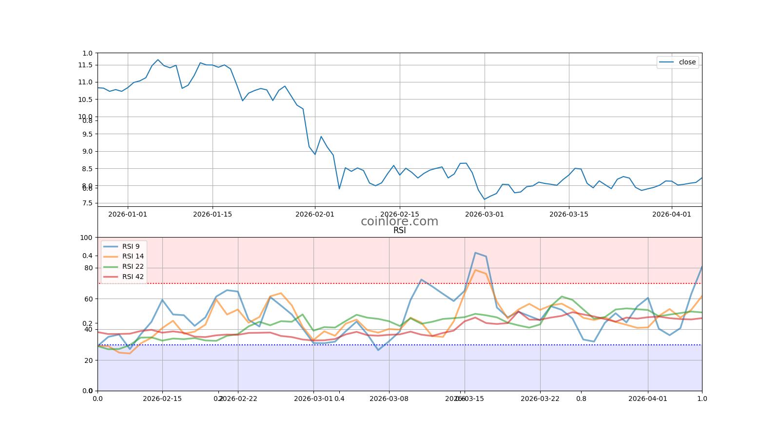 KuCoin Token RSI indicator