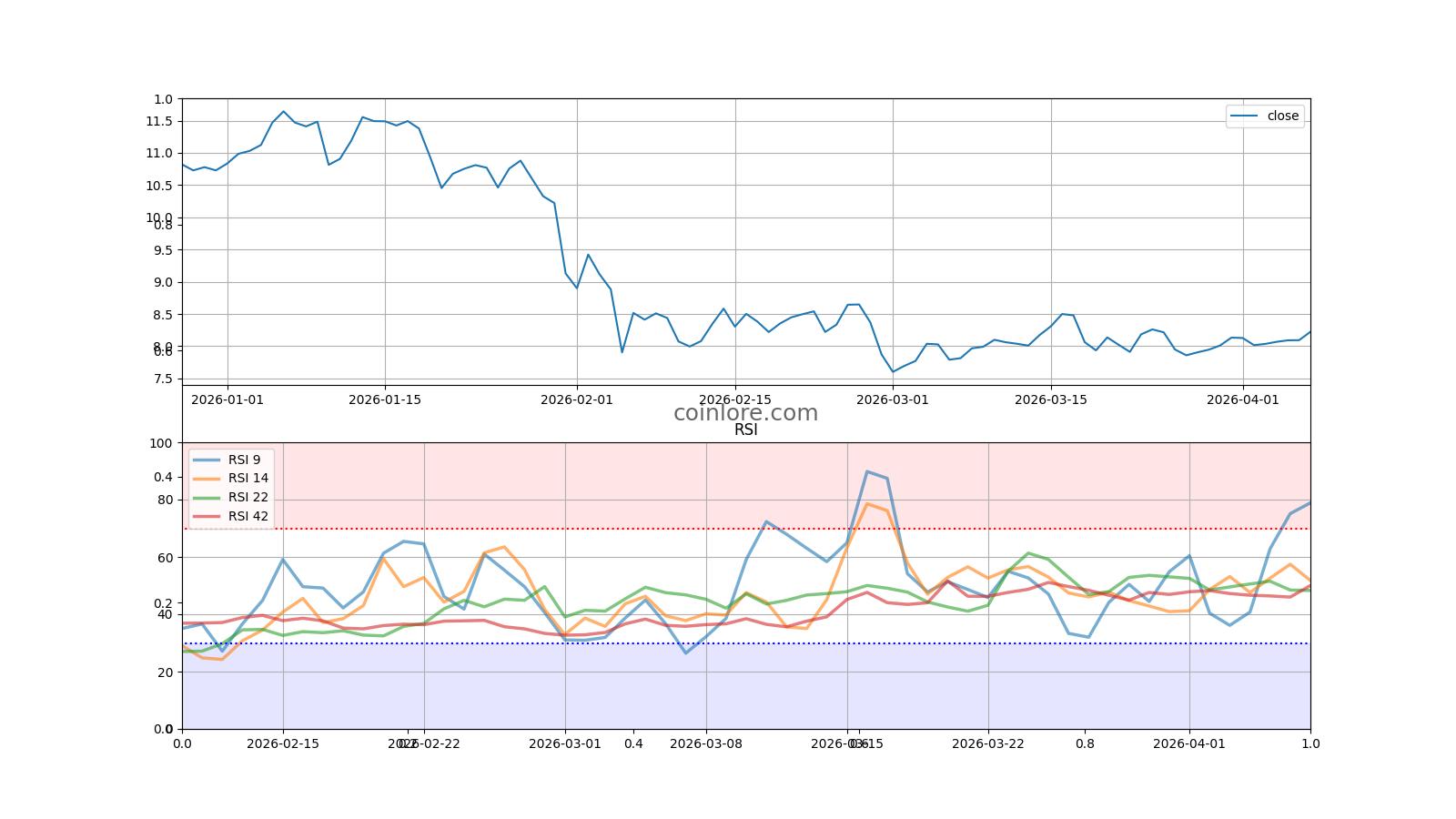 KuCoin Token RSI indicator