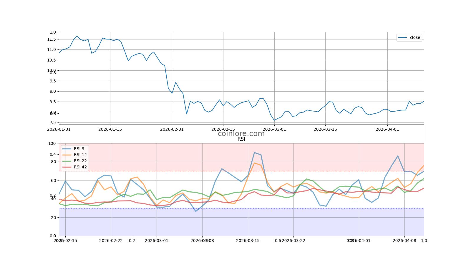 KuCoin Shares RSI indicator