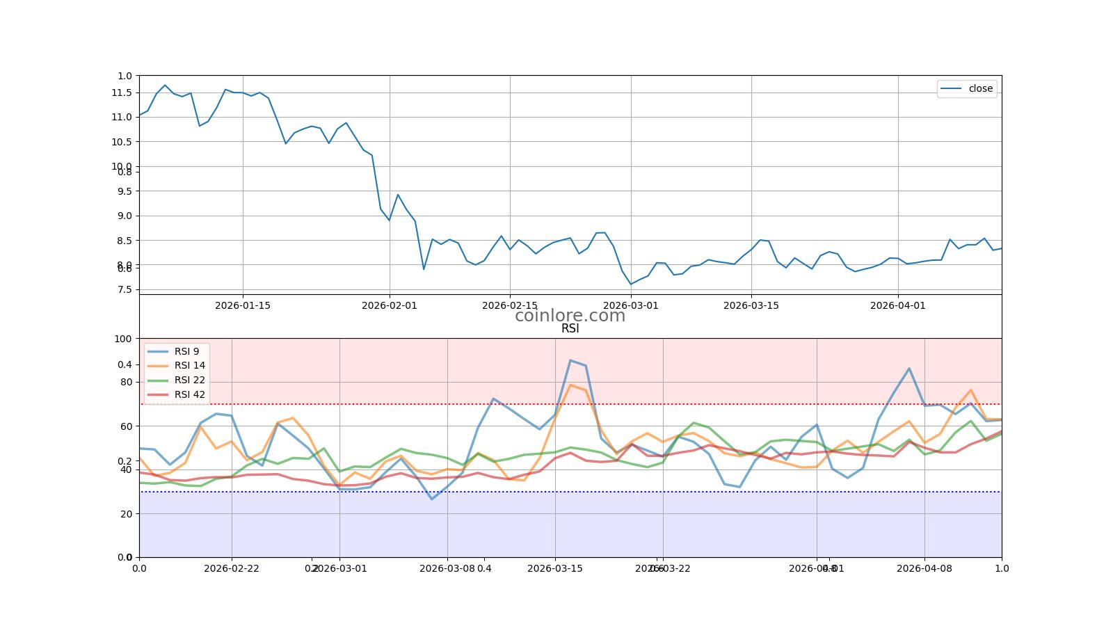 KuCoin Token RSI indicator
