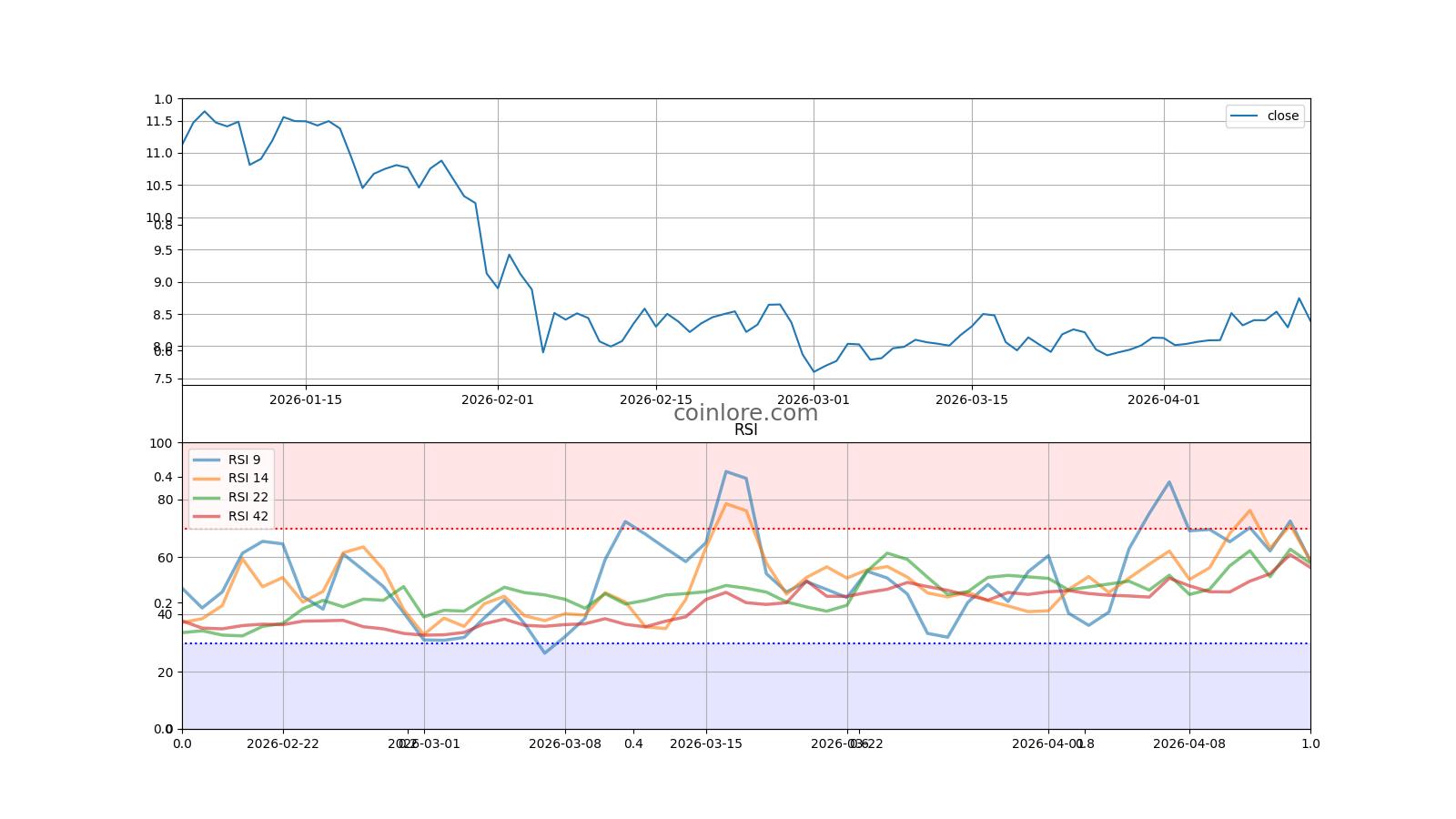 쿠코인 쉐어 RSI indicator