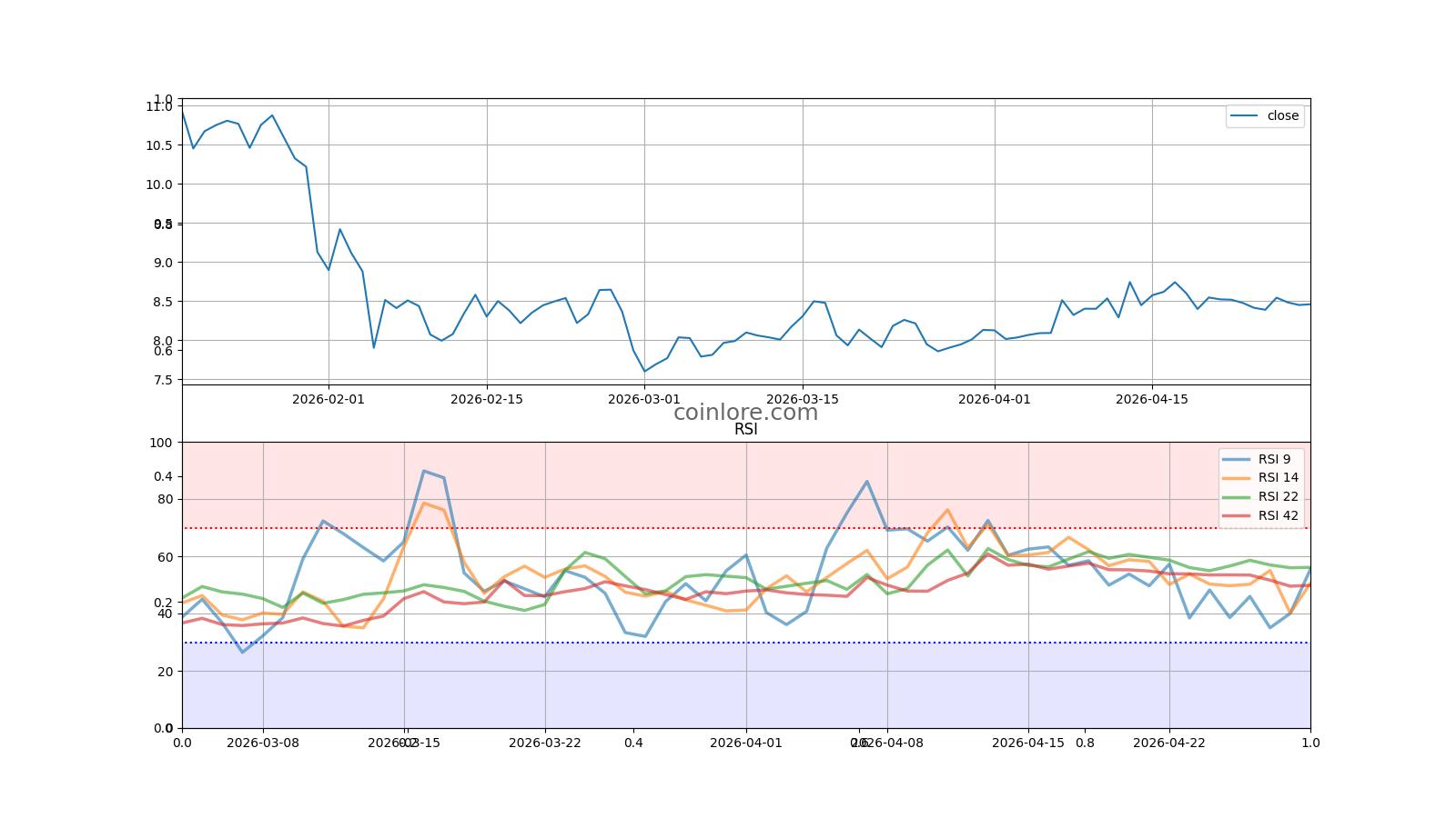 KuCoin Token RSI indicator
