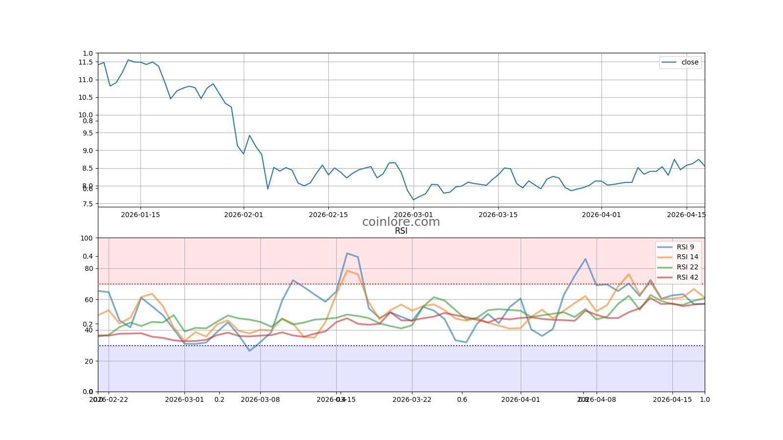 KuCoin Token RSI indicator