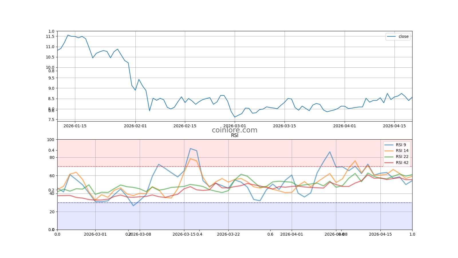 KuCoin Token RSI indicator