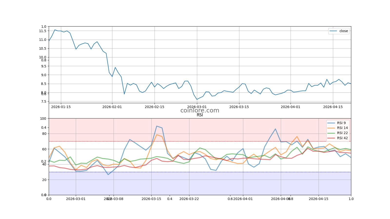 KuCoin Token RSI indicator