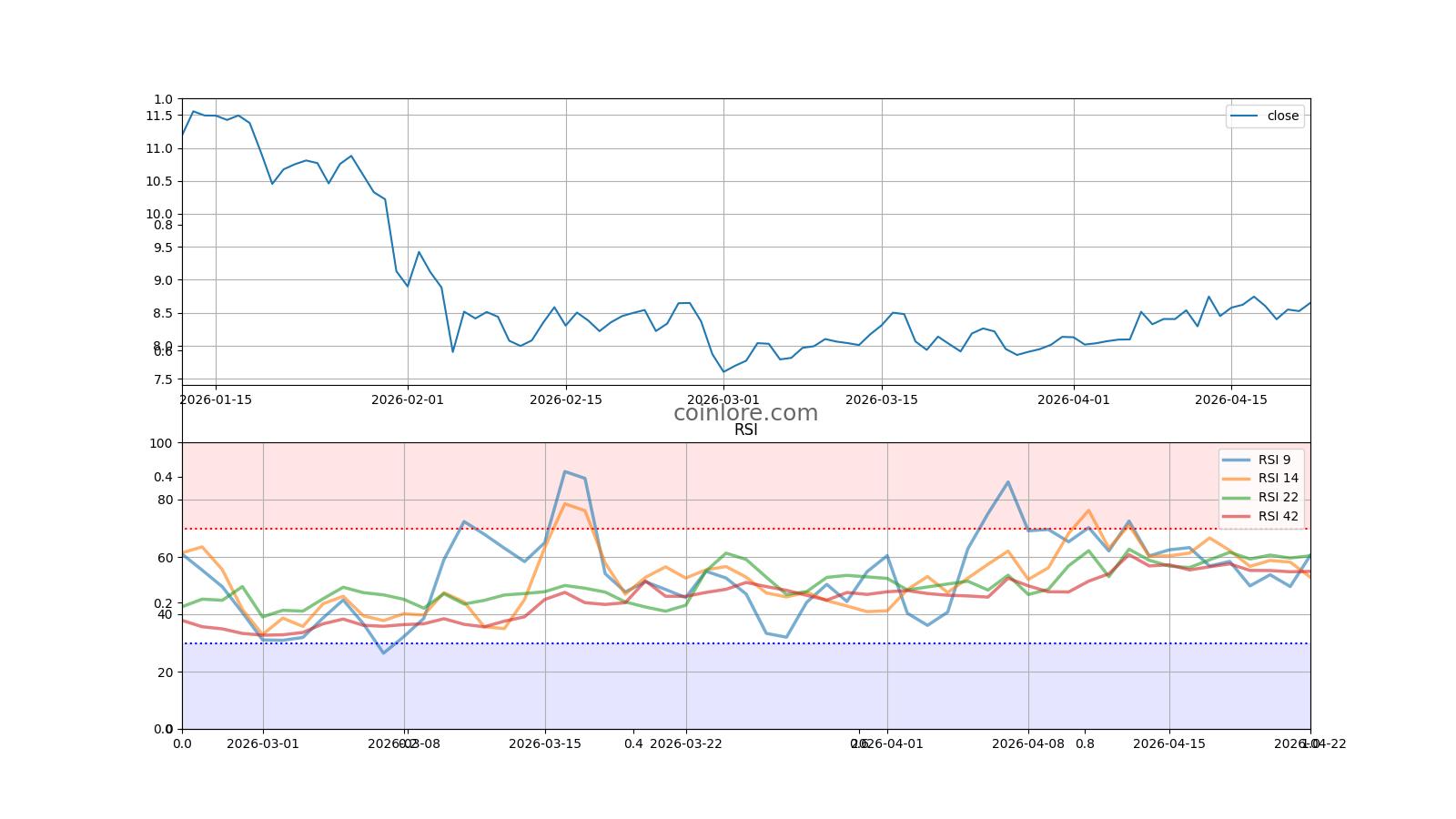 KuCoin Token RSI indicator