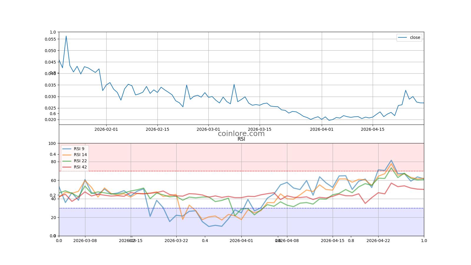 Kujira RSI indicator