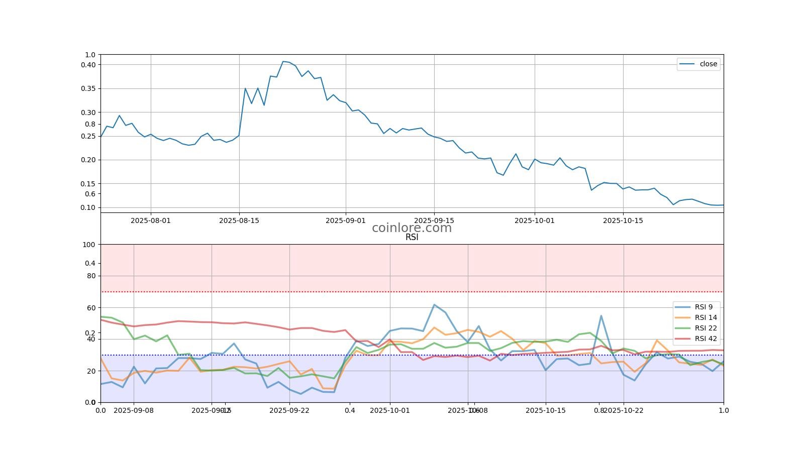 Kujira RSI indicator