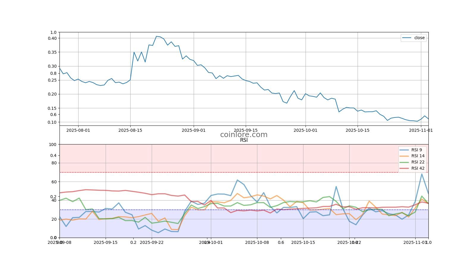 Kujira RSI indicator