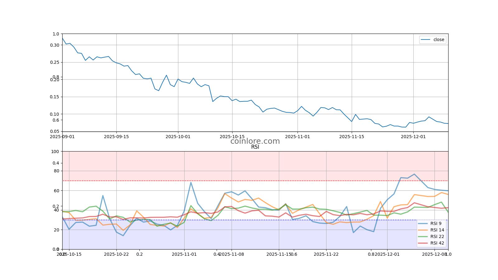 Kujira RSI indicator