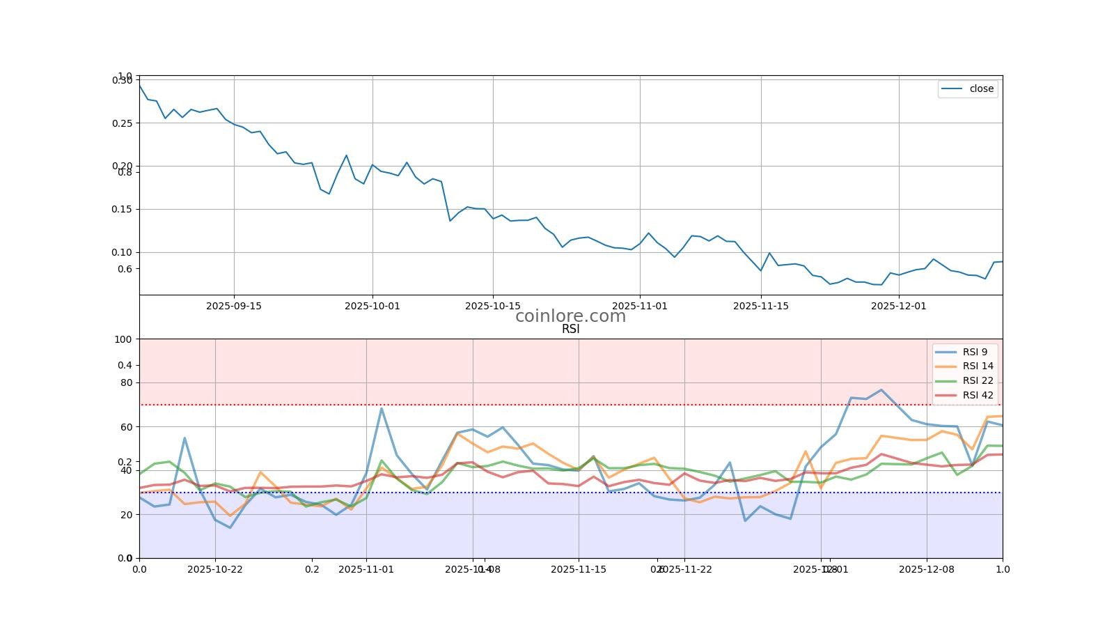 Kujira RSI indicator