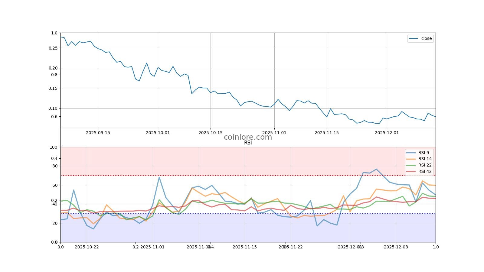 Kujira RSI indicator