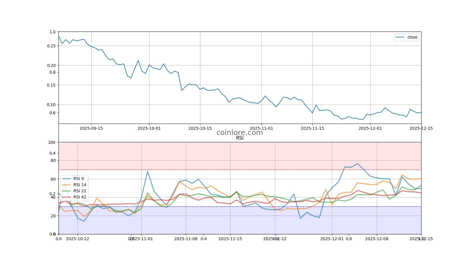 Kujira RSI indicator