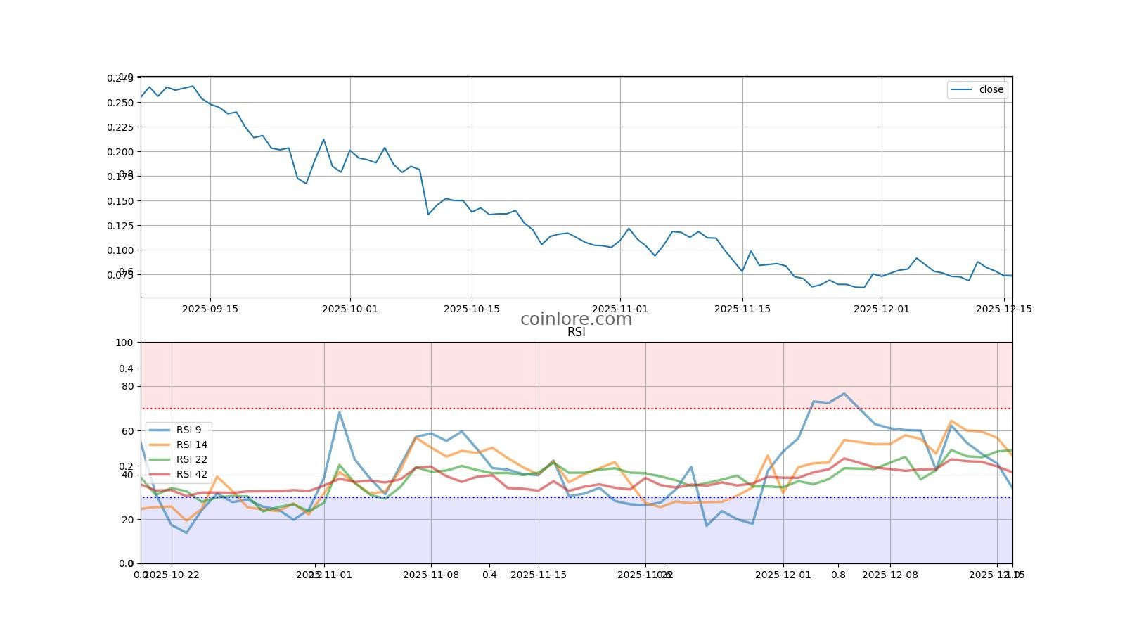 Kujira RSI indicator
