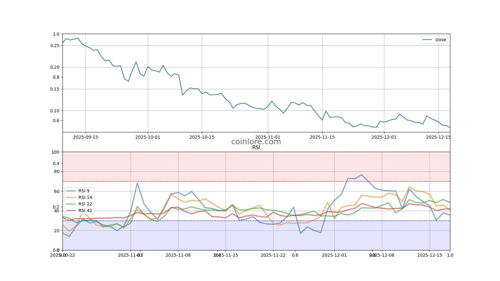 Kujira RSI indicator