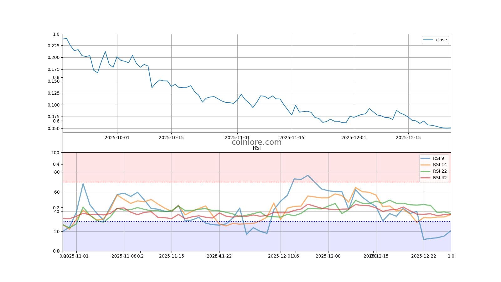 Kujira RSI indicator