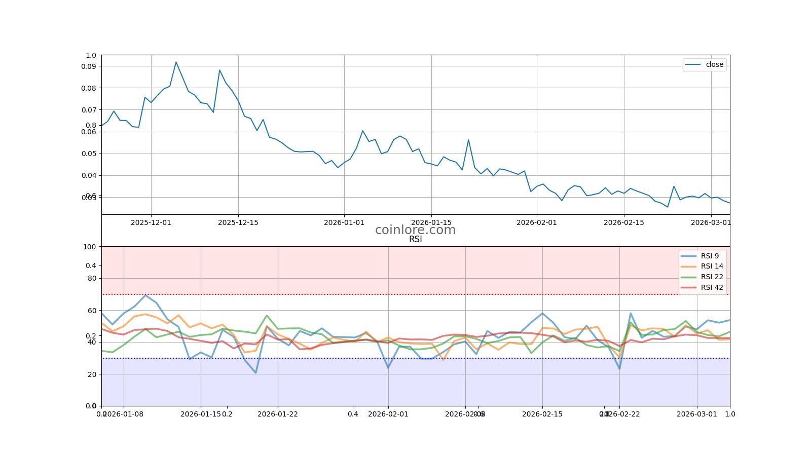 Kujira RSI indicator