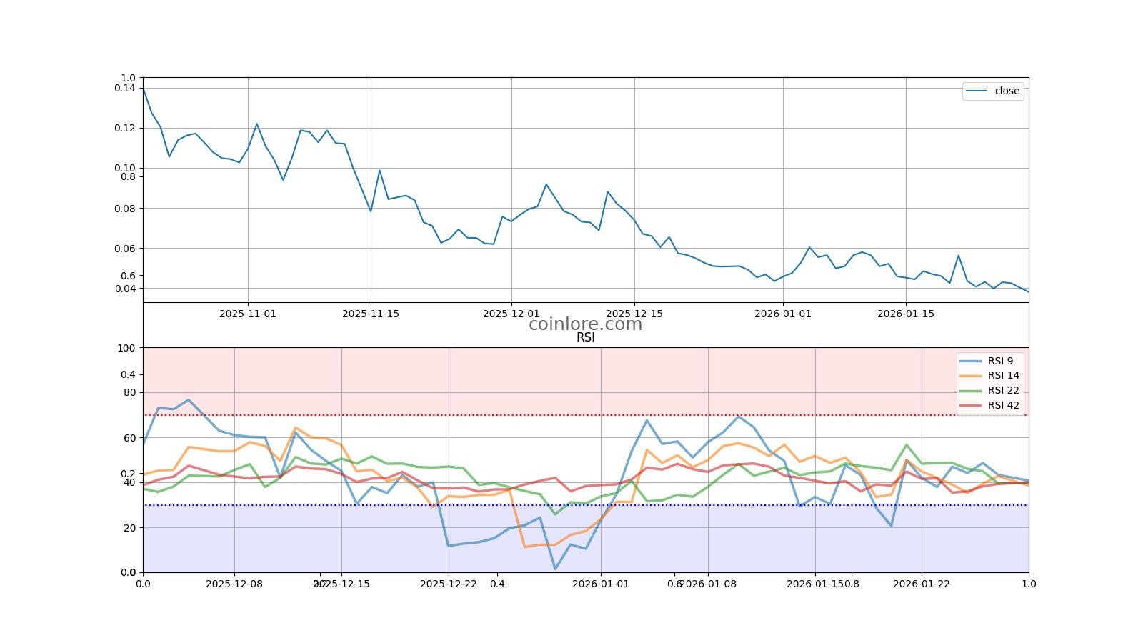Kujira RSI indicator