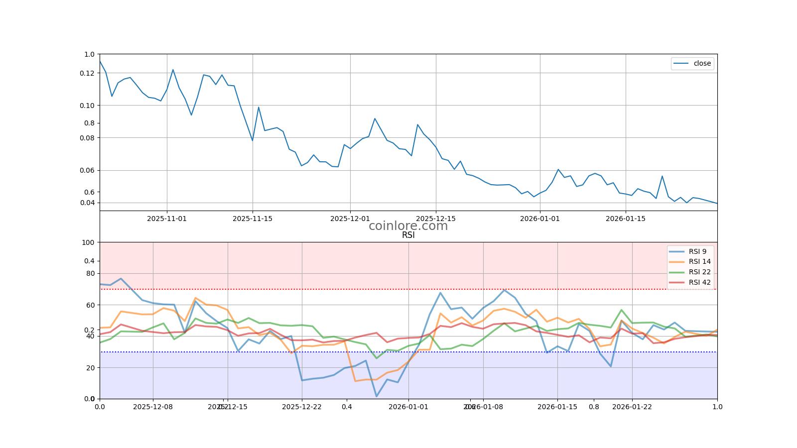 Kujira RSI indicator