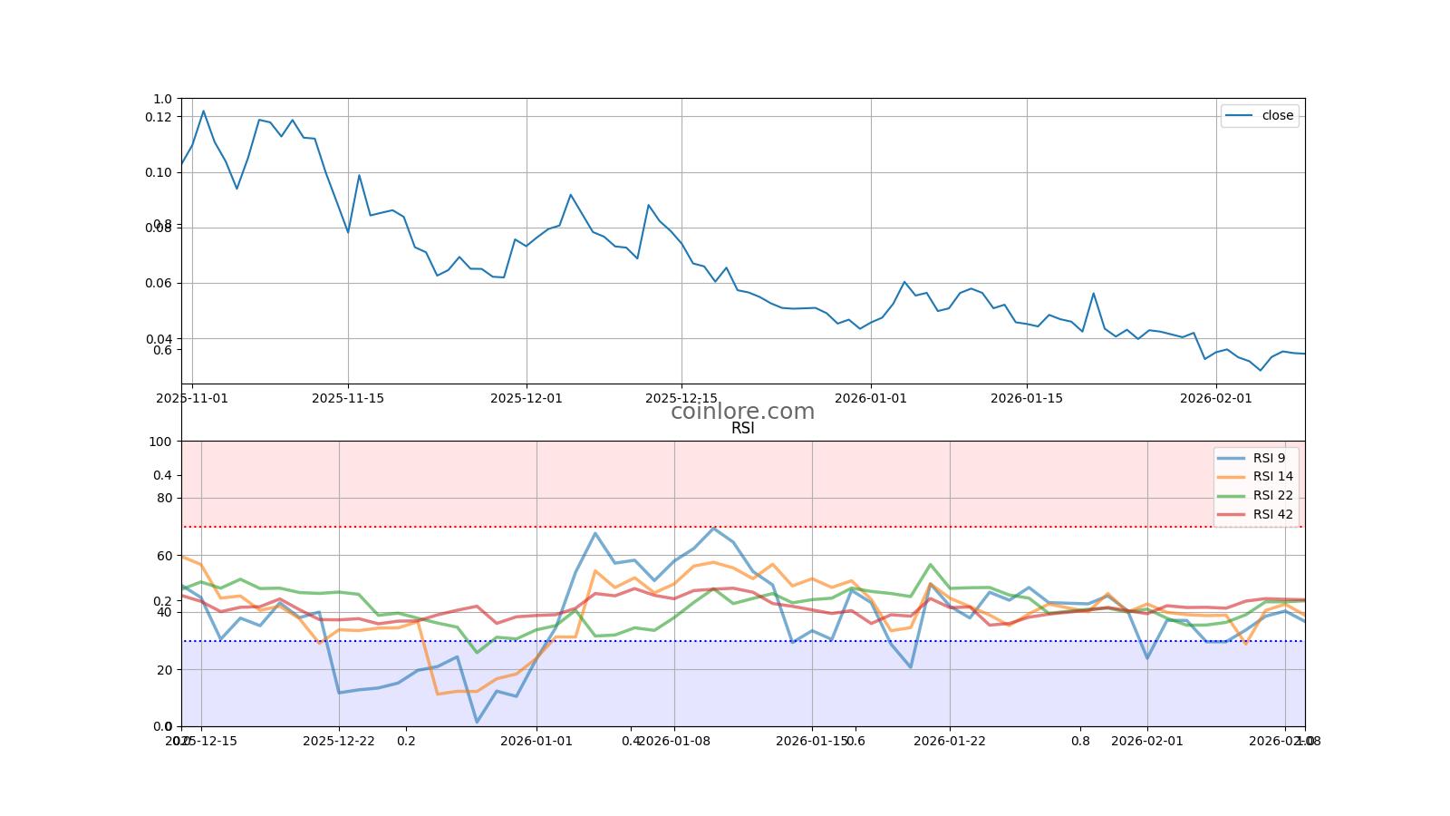 Kujira RSI indicator