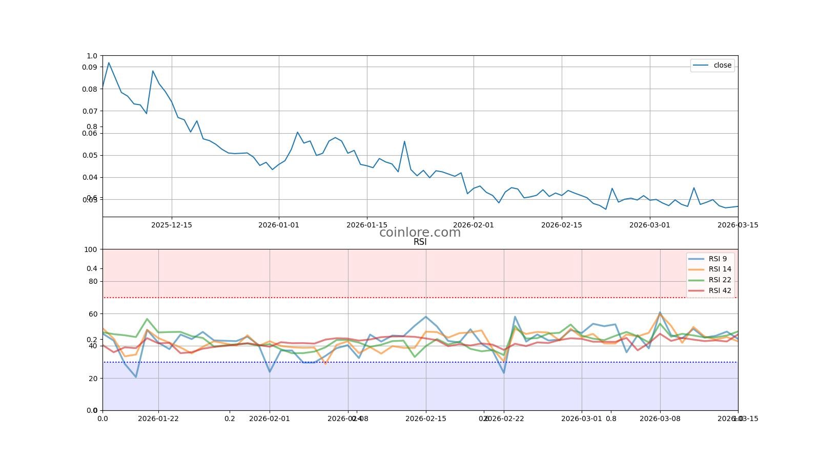 Kujira RSI indicator