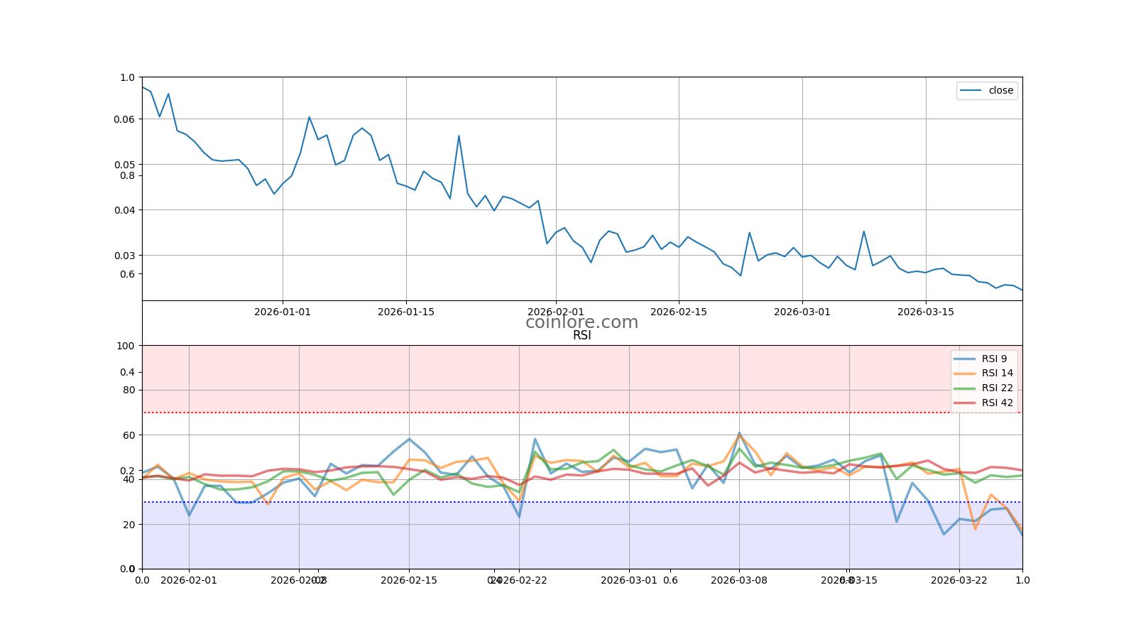 Kujira RSI indicator