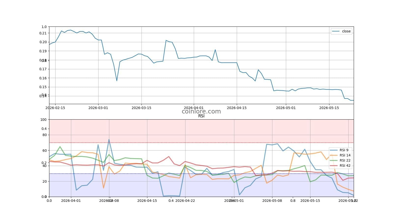 KULA RSI indicator