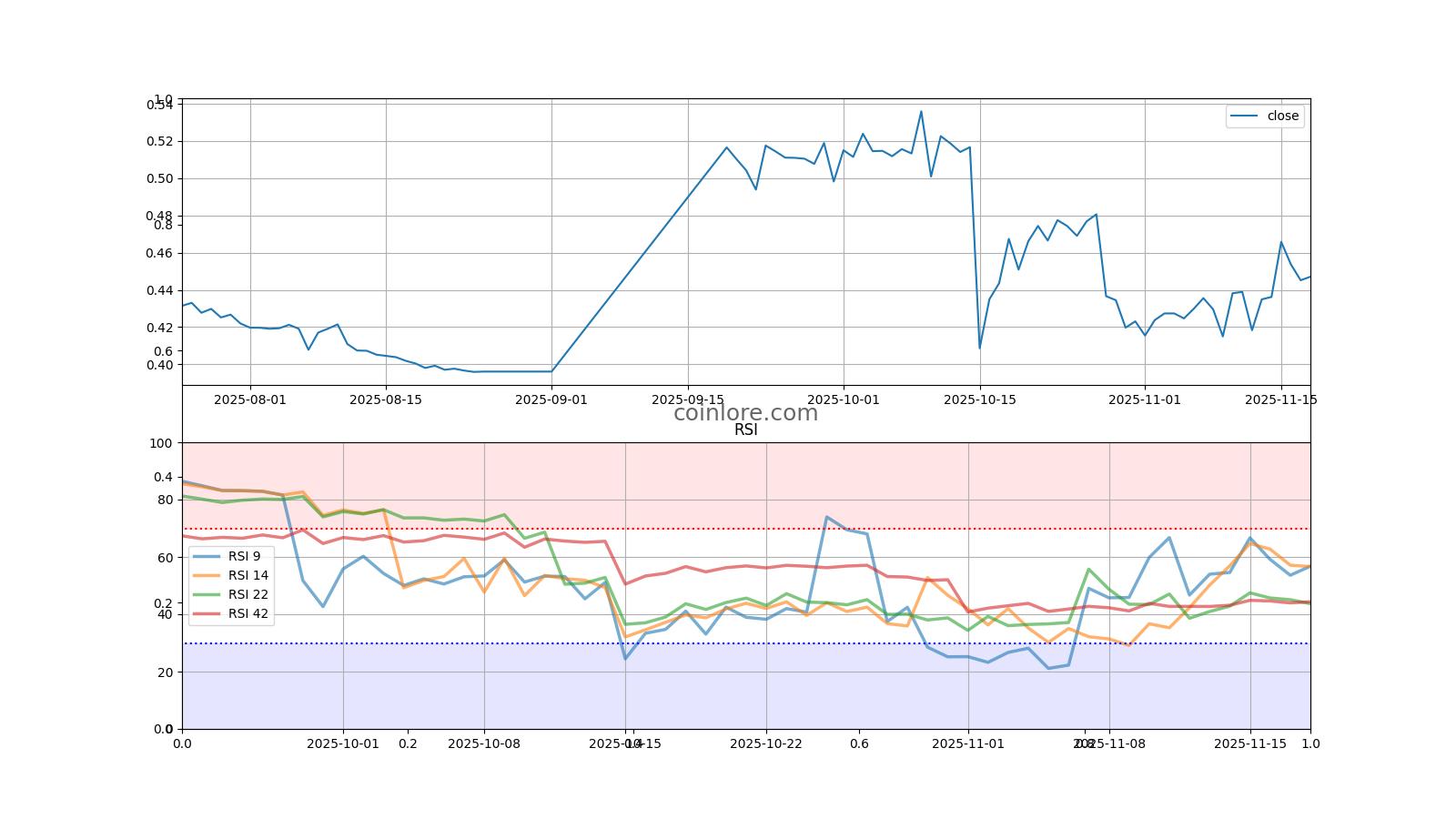 KULA RSI indicator