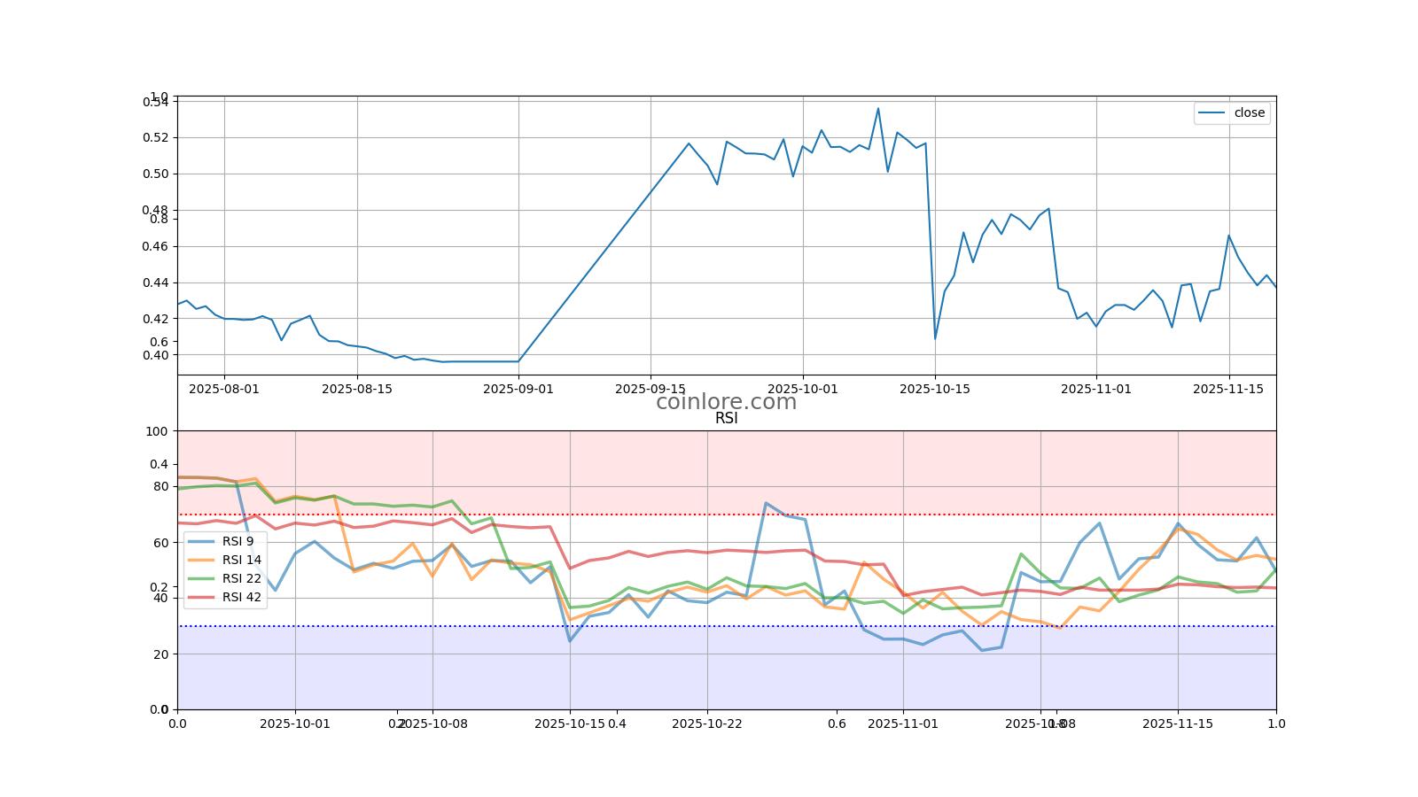 KULA RSI indicator