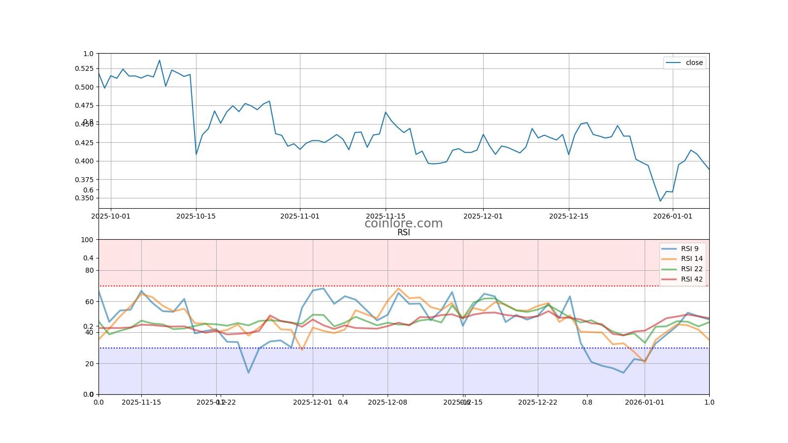 KULA RSI indicator