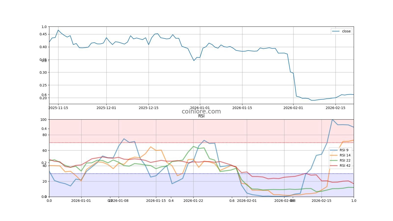 KULA RSI indicator